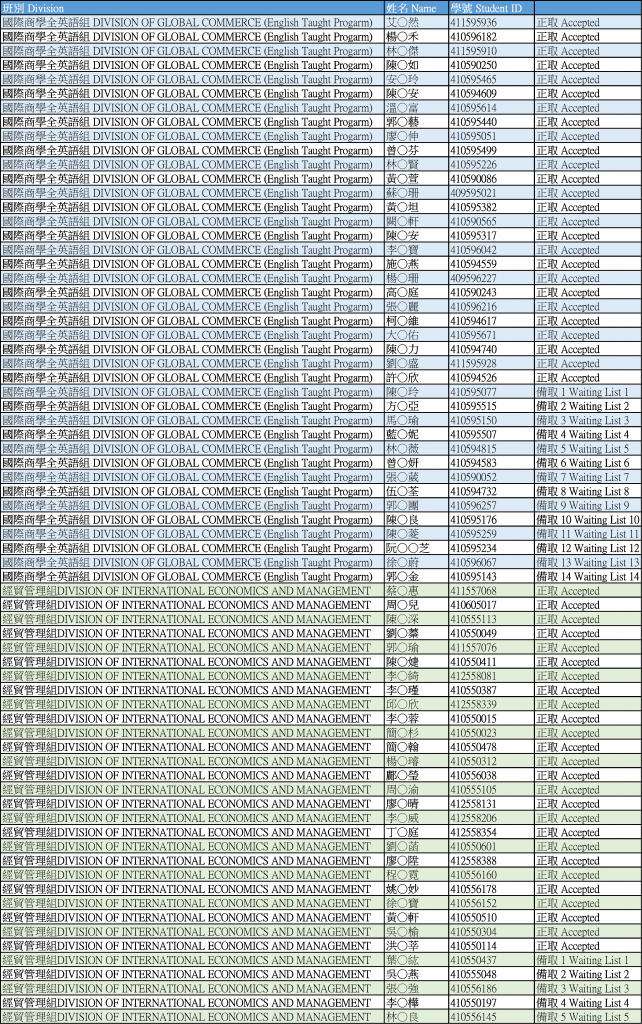 113學年度淡江大學畢業典禮登記結果 Result of Seat Registration for 2025 TKU Graduation Ceremony – 國際企業學系